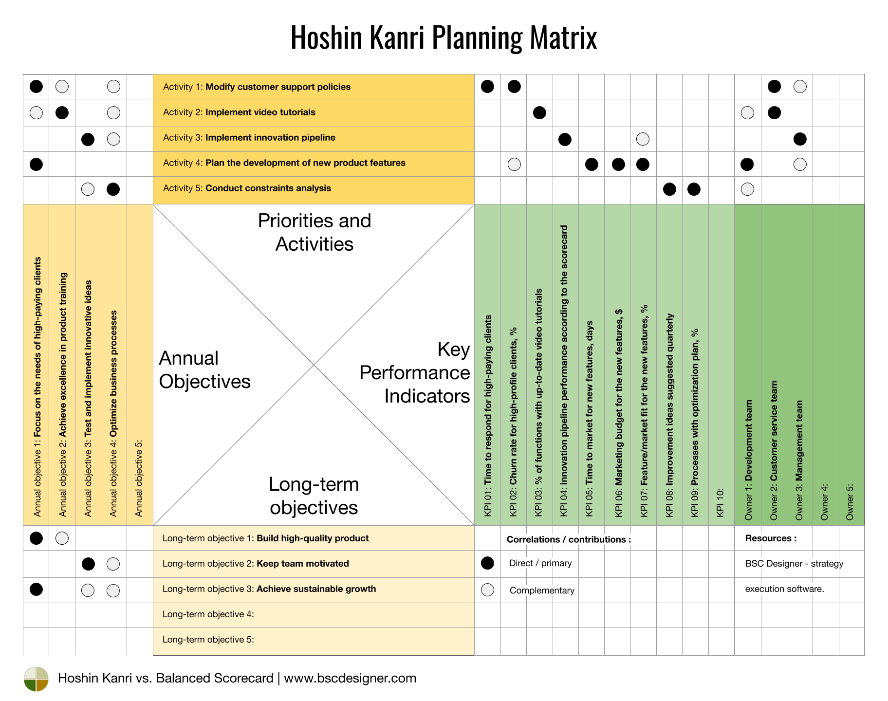 Hoshin Kanri: Building high performance and results in SMEs across the ...