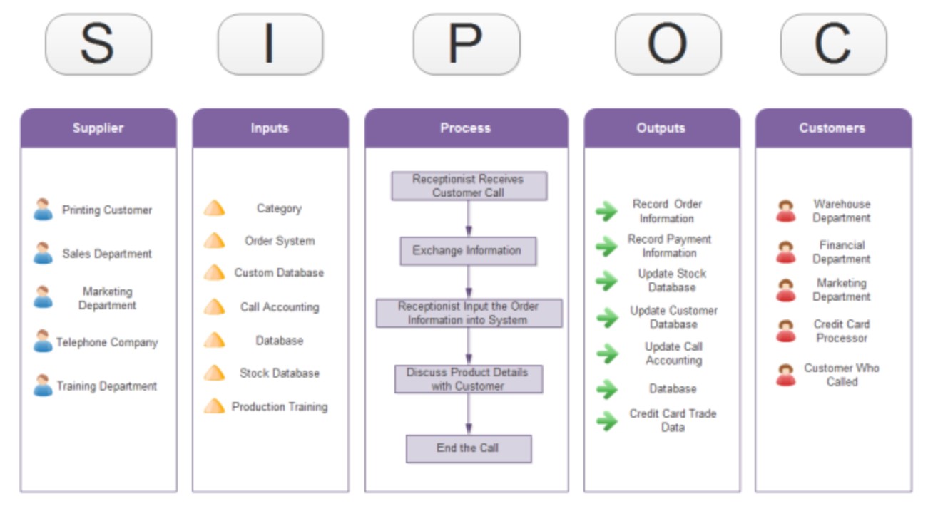 SIPOC and Visual Management: The Lean alternative for SMEs – Happy CEO