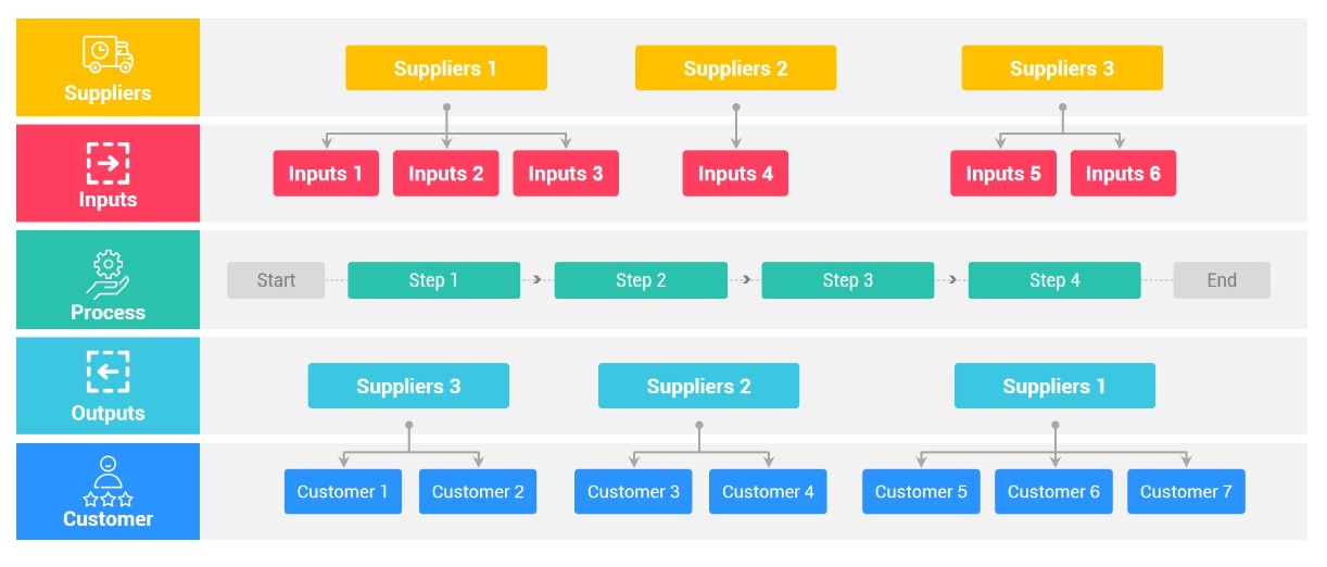 SIPOC and Visual Management: The Lean alternative for SMEs – Happy CEO